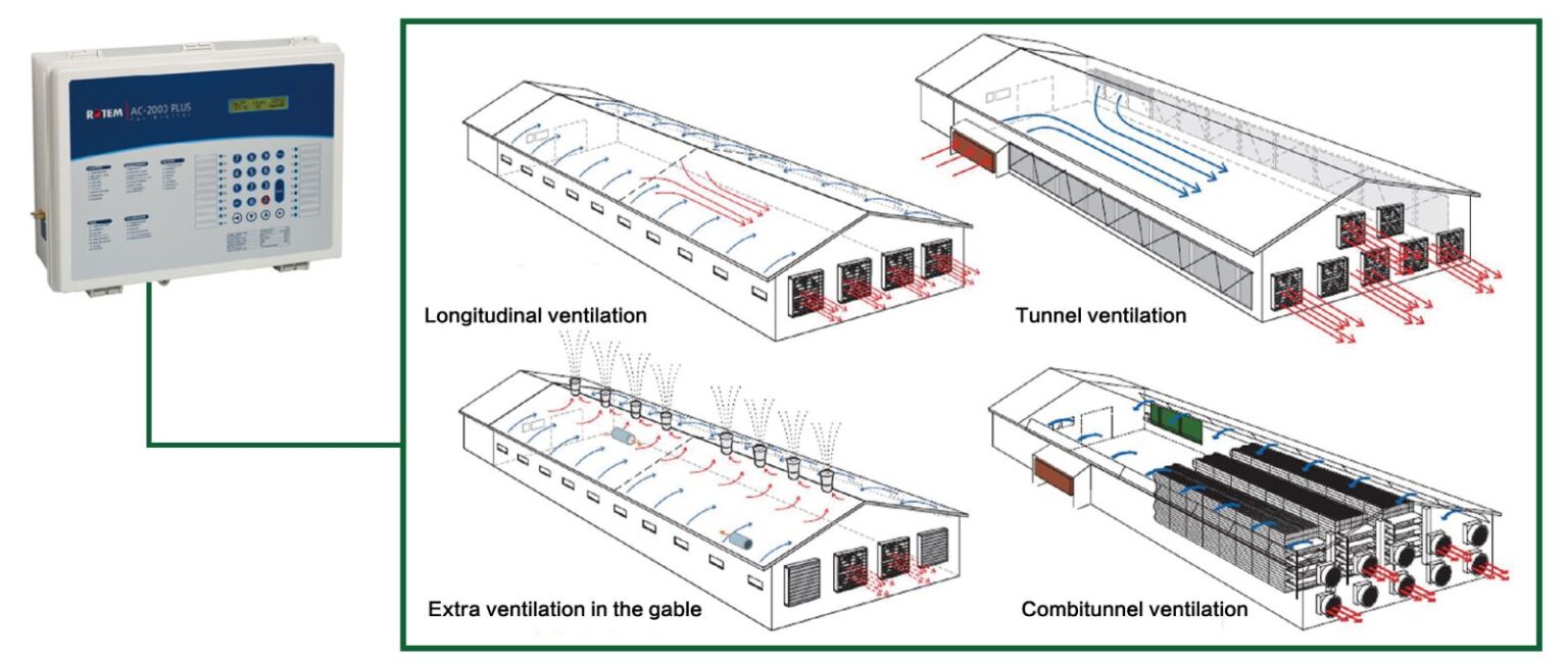 Environmental Control System – Modern animal farming in India-Easy Agrotech